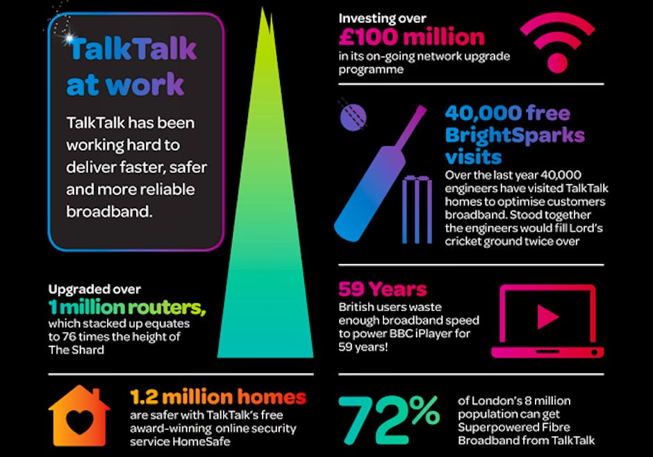 TalkTalk at Work: What an ISP spends £100 million on | Recombu