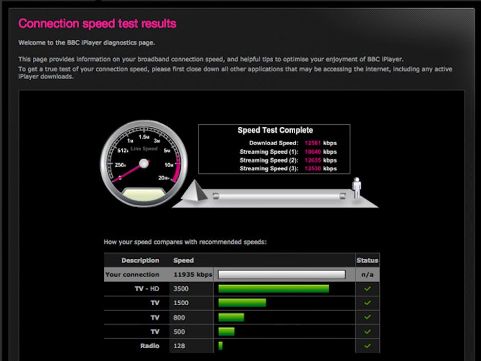 Broadband Speed Test: Best checkers for BT, Virgin Media and the rest ...