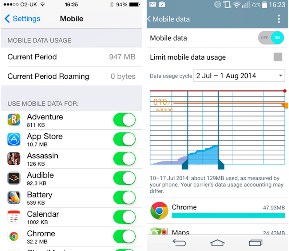 How to check and manage data usage on your smartphone | Recombu