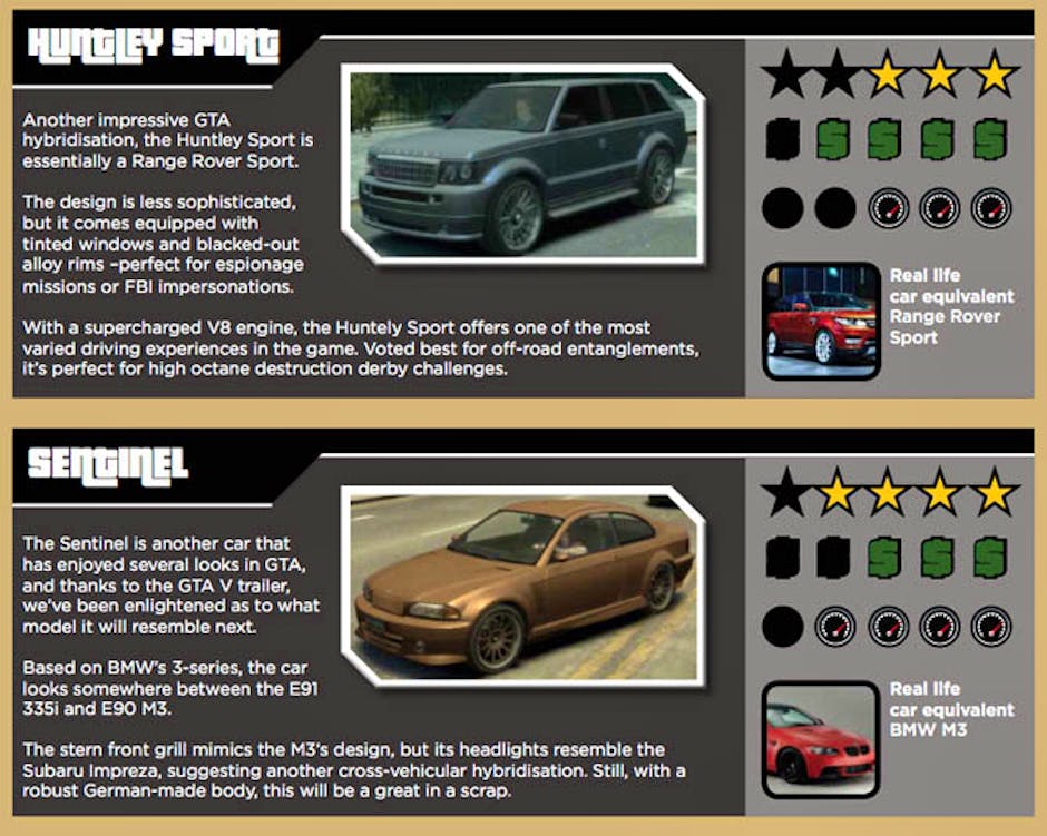 Gta 5 Cars Real Names