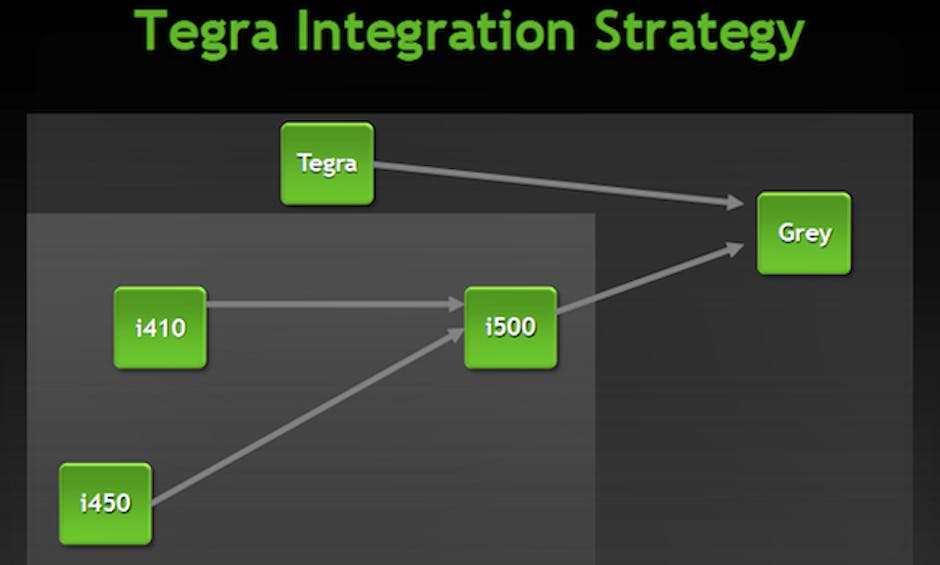 30 NVIDIA Tegra 3 phones coming this year | Recombu