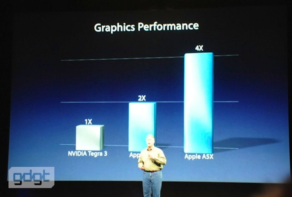 Nvidia: “It’s nice to hear Apple compare themselves to Tegra 3” | Recombu